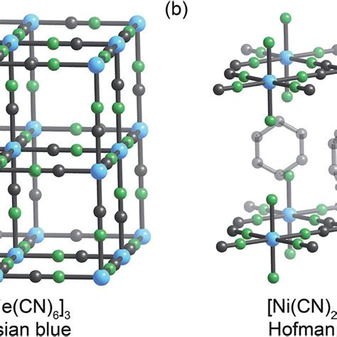 Zeolitic Imidazolate Frameworks A Design Of Zifs Using Tetrahedral Download Scientific