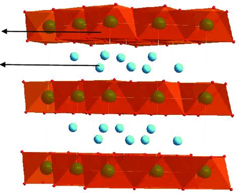 The Schematic Structure Of Ldh Download Scientific Diagram