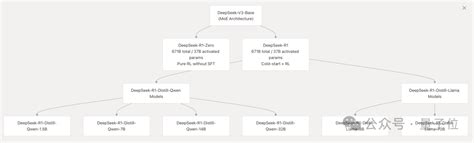 Github版deepresearch來了！覆蓋所有代碼庫，模型架構可視化，背後貢獻者也能扒 ｜免費 新浪香港