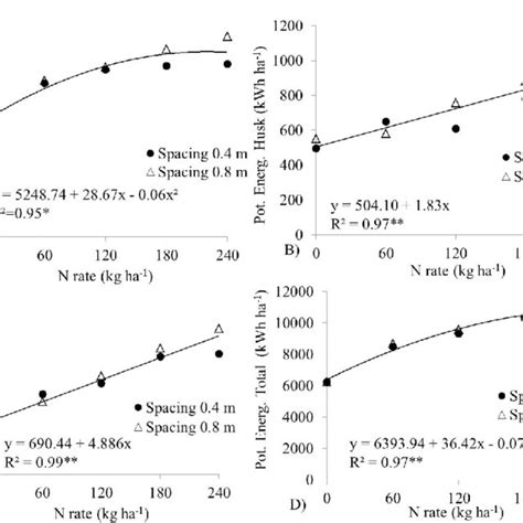 Higher Calorific Value Hcv And Lower Calorific Value Lcv Of Download Scientific Diagram