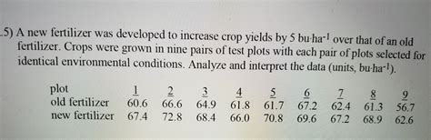 Solved Problem Set Solve The Following Problems Using Both Chegg Com