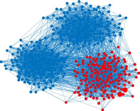 Figure 1 From A Least Square Approach To Semi Supervised Local Cluster Extraction Semantic Scholar