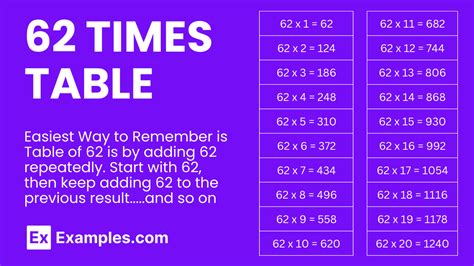 Multiplication Table Of 62 Solved Examples Pdf