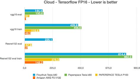 Blog Prebuilt Vs Building Your Own Deep Learning Machine Vs GPU Cloud AWS BIZON