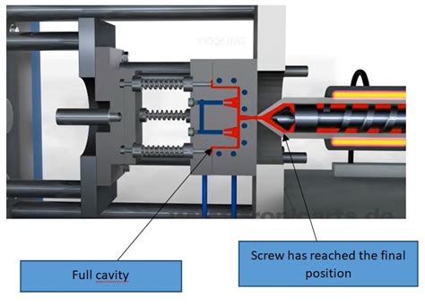 Plastic Injection Moulding Introduction
