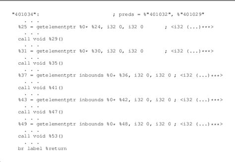 Figure 2 From Static Detection Of C Vtable Escape Vulnerabilities In Binary Code Semantic