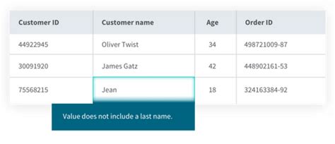 Data Integrity 101 What It Is Types Importance Best Practices Estuary