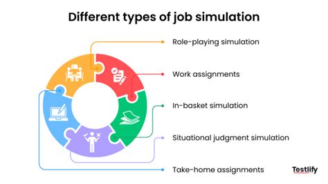 What Is Job Simulation Types Benefits Examples Testlify