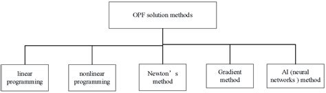 Advanced Neural Network Strategies For Optimal Power Flow In