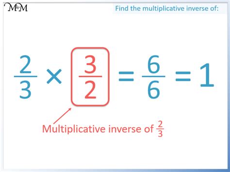 The Multiplicative Inverse Maths With Mum