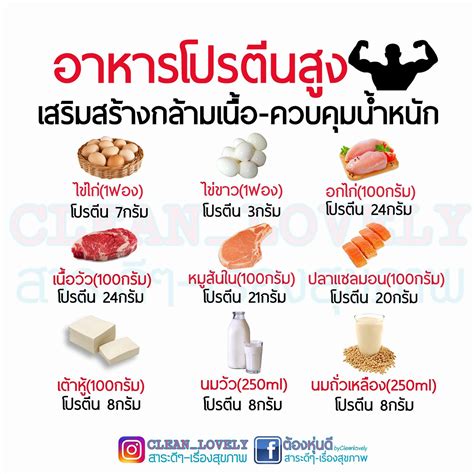 ต้องหุ่นดี เมนูอาหารโปรตีนสูง💪💪💪