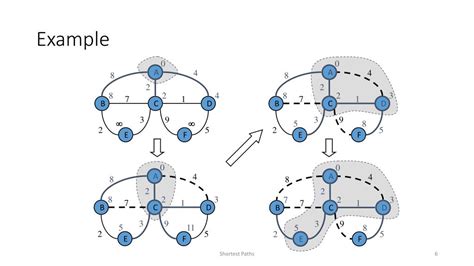 PPT Weighted Graphs PowerPoint Presentation Free Download ID