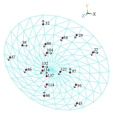 Optimal Placement Result Of Ipso Algorithm Download Scientific Diagram