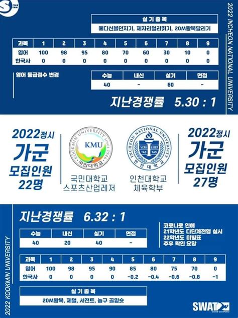 🥇swat체대입시 수지교육원🥇 🔥swat Issue 2022전형계획🔥 Swat 체대입시 교육원 수지