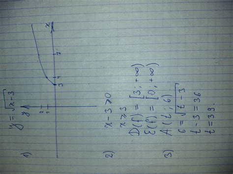 Дана Функции Y корень х 3 А Построить График Функции Б Указать Область Определение и