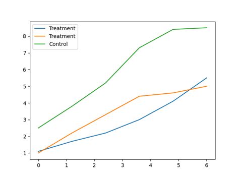 Python Matplotlib Legend Shows Same Labels Multiple Times Using A Label Vector Stack Overflow
