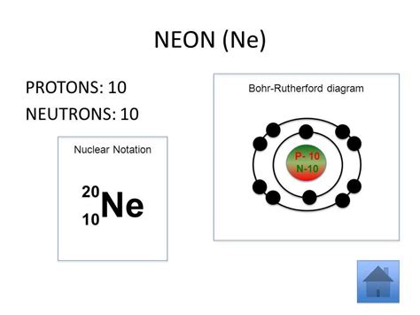 Understanding Bohr Rutherford Diagrams And Their Importance In Atomic