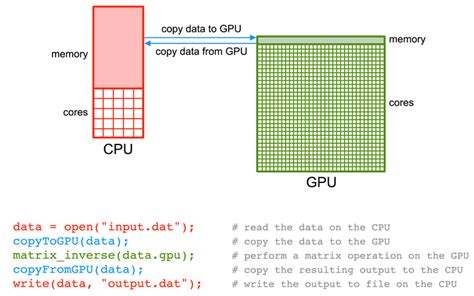 Gpu Computing Princeton Research Computing
