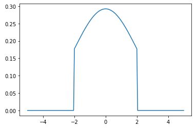 Bug Documentation Of Scipy Stats Truncnorm Could Be Clearer Issue Scipy Scipy Github