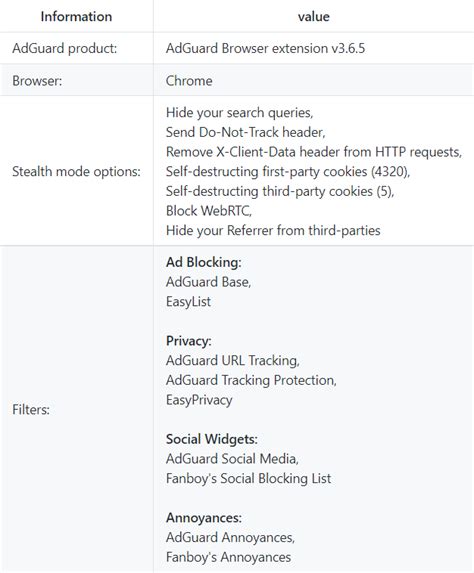 Hidefpornws · Issue 85217 · Adguardteamadguardfilters · Github