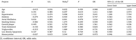 Factors Associated With Recurrence In The Clinical Epidemiology Of