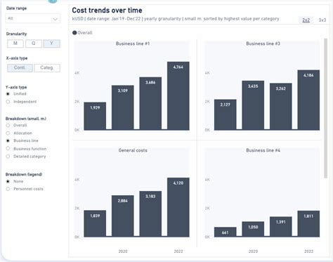Gustaw Dudek On Linkedin Analytics Data Ux Ui Powerbi Excel Datavisualization Report