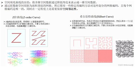 Python实现geohash算法python Geohash Csdn博客