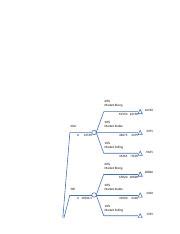 Understanding Market Trends Rising Stable And Falling Analysis Course Hero
