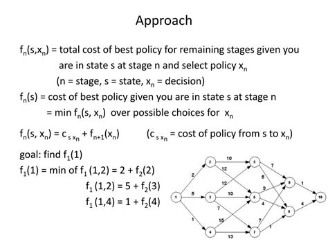 Ppt Chapter 13 Deterministic Dynamic Programming Powerpoint