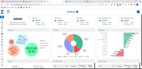 Zone Web Offers New Features Definedge Securities