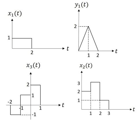 Solved Let S Assume A Linear And Time Invariant System If Chegg