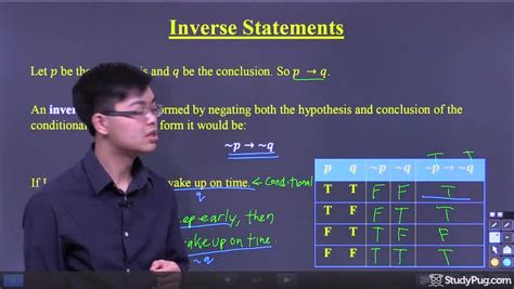 Inverse Statement
