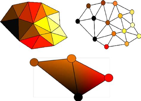 Ratings Interpolation Firstly A Rating Is Assigned To Each Triangle Download Scientific