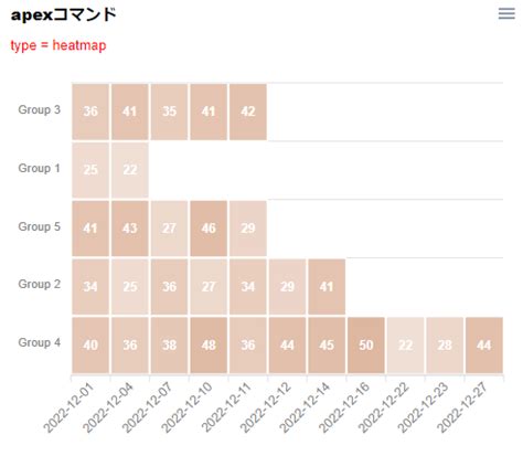 R Apexcharts R Apexcharter