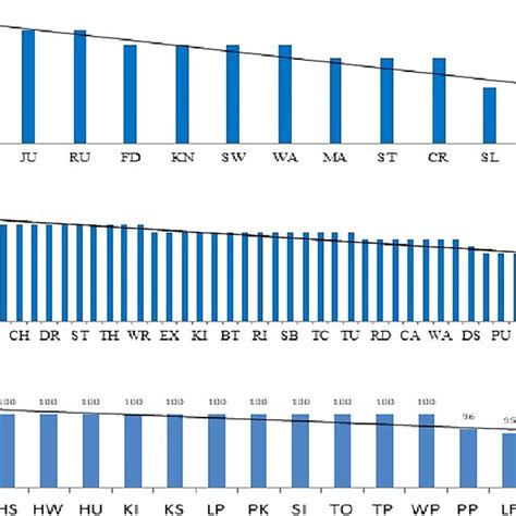 Prediction Accuracy Of 3 Categories Of Interactions Using Yolo V3 On