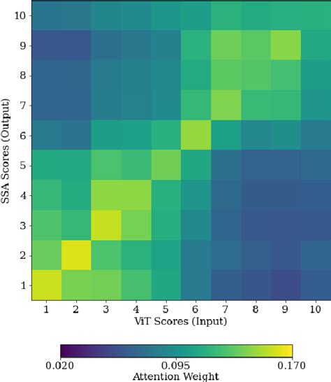 Figure 1 From Using Vision Transformers For Spatial Context Aware Rain And Road Surface