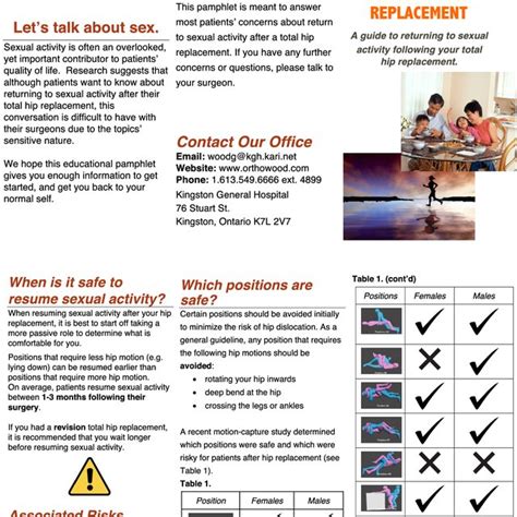 Pamphlet On Return To Sex After Hip Replacement Provided To Patients In Download Scientific