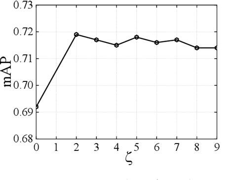 Adaptive Asymmetric Label Guided Hashing For Multimedia Search