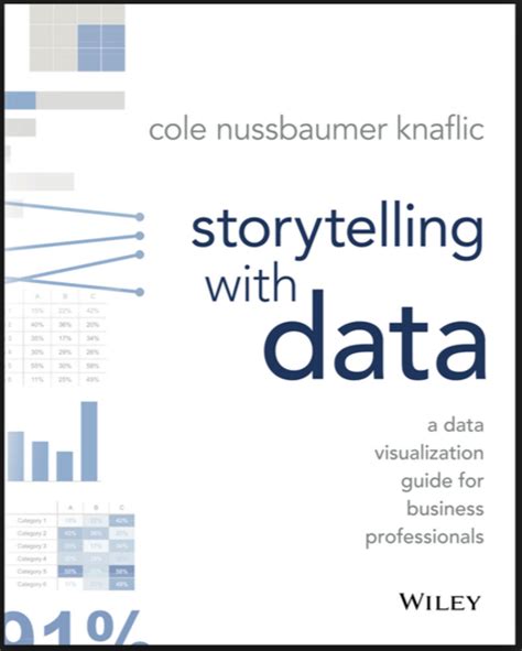 The Data School Data Visualisation For Noobs Like Me Best Practices