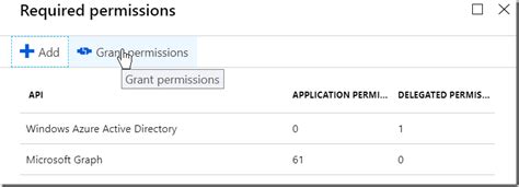 Step By Step Procedure To Create Provision Office 365 Groups Programmatically Using C And
