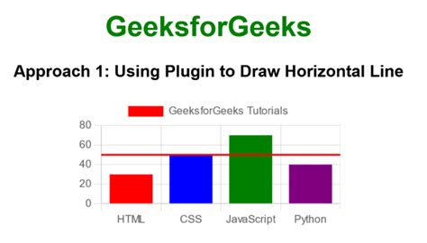 Draw Horizontal Lines On Chartjs Geeksforgeeks