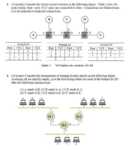 Solved 1 10 Points Consider The Virtual Circuit Switches In The