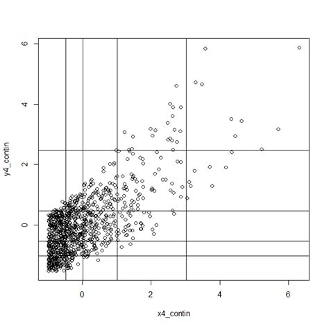 How Does Polychoric Correlation Work Aka Ordinal To Ordinal