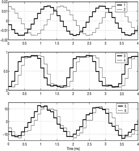 Figure 11 From Direct Torque Control For Dual Three Phase Induction Motor Drives Semantic Scholar