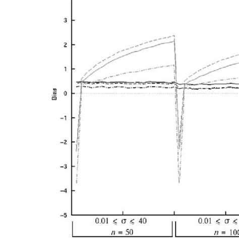 E Rms For Renyi Entropy Estimation For Gaussian Data Q025 Download Scientific Diagram