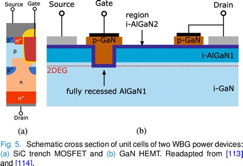 Figure From Ruggedness Of Silicon Power MOSFETsPart II Device Design Failures And Modeling