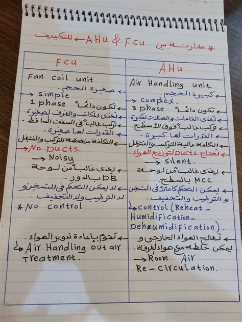 Mohamed A Slama Posted On Linkedin