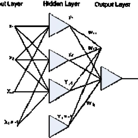 Neural Network Architecture Download Scientific Diagram