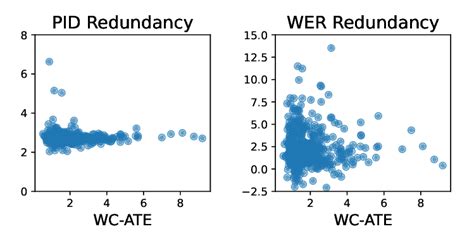 Redundancy And The Worst Case Ate For 500 Simulations We Present The Download Scientific