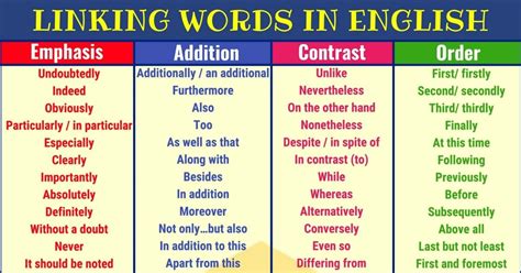 Linking Words Connecting Words Full List And Examples